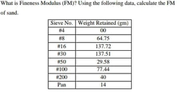 Solved What is Fineness Modulus (FM)? Using the following | Chegg.com