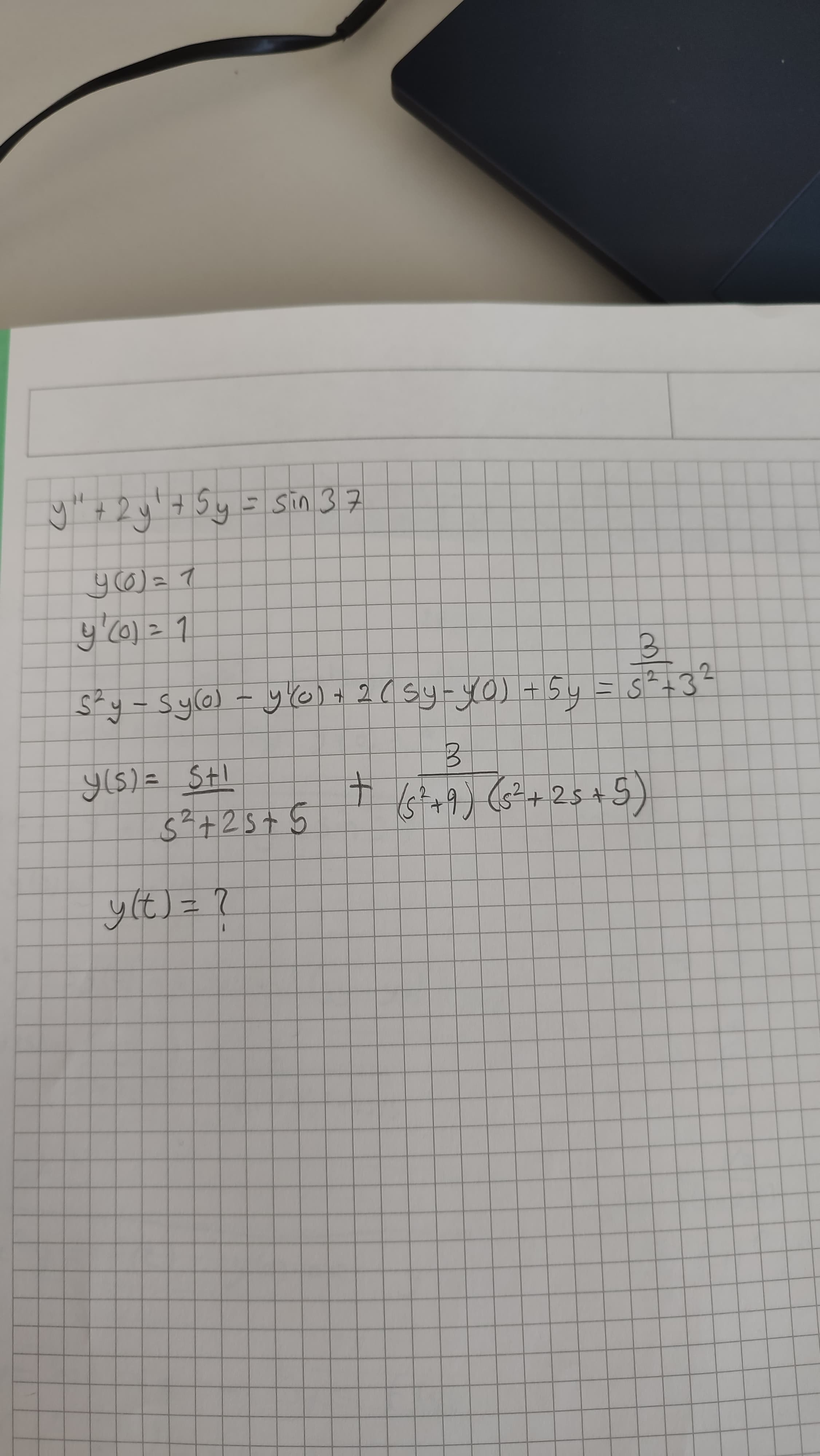 Solved y(t)=? | Chegg.com