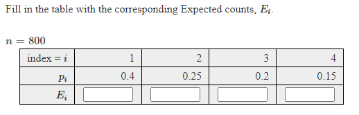 Solved Fill in the table with the corresponding Expected | Chegg.com