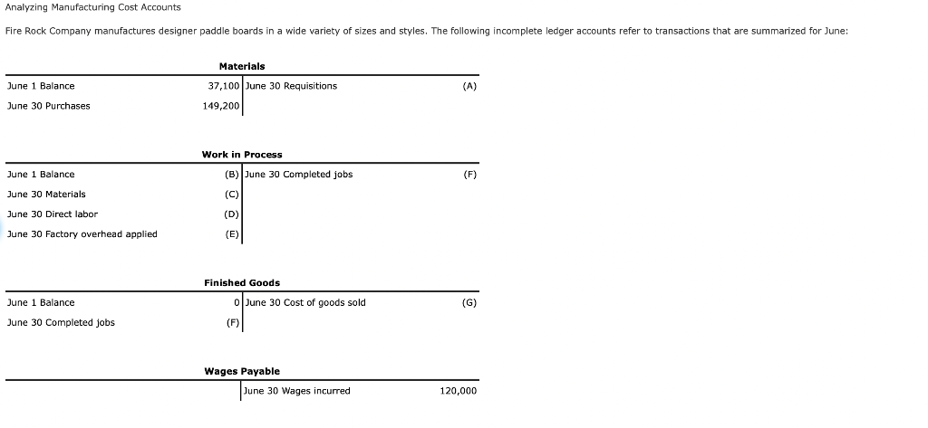 Solved Analyzing Manufacturing Cost AccountsIn addition, the | Chegg.com