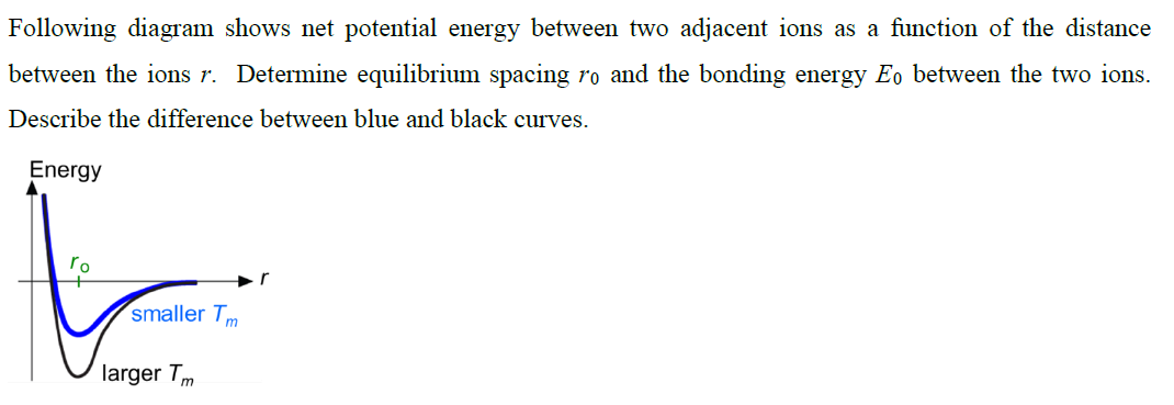 Solved Following diagram shows net potential energy between | Chegg.com
