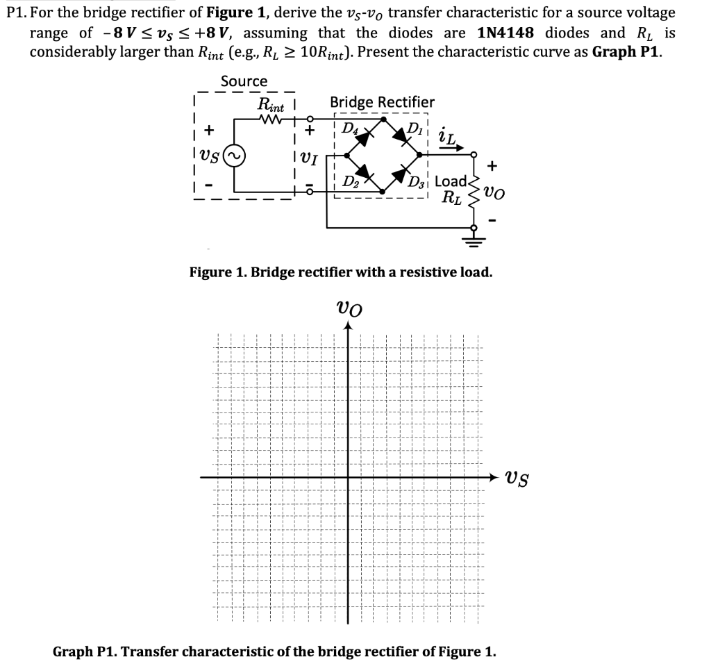 Solved P1. For the bridge rectifier of Figure 1, derive the | Chegg.com