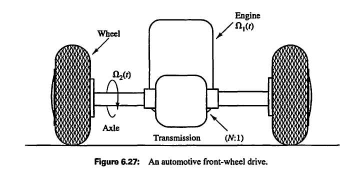 Figure 6.27: An automotive front-wheel drive.The | Chegg.com