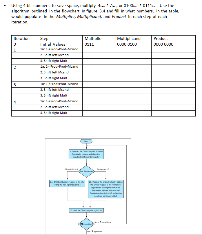 Solved Using 4-bit numbers to save space, multiply 4_(ten | Chegg.com