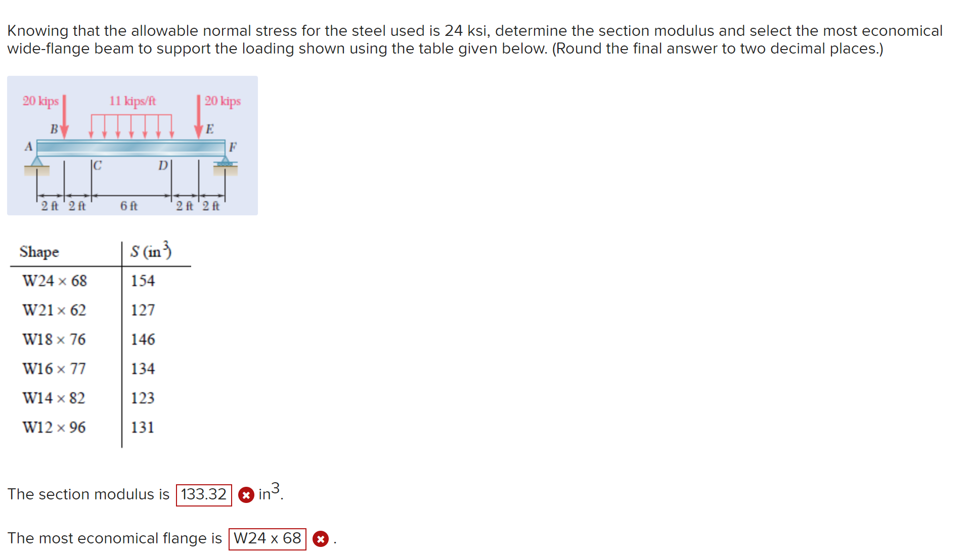 Solved Knowing that the allowable normal stress for the | Chegg.com
