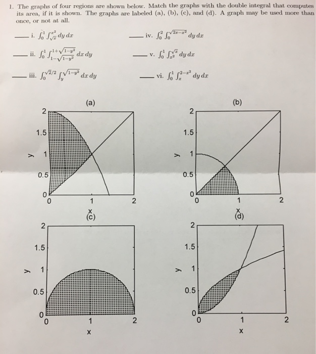 Solved The graphs of four regions are shown below. Match the | Chegg.com