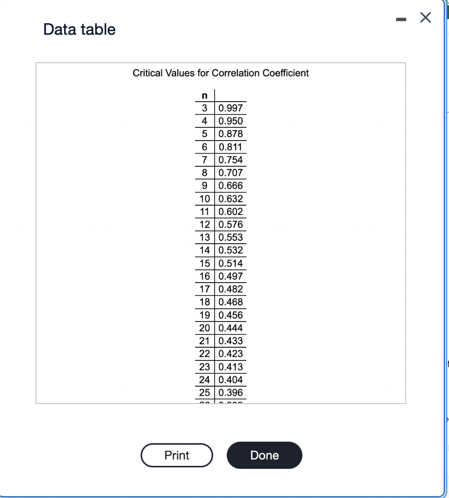 Solved Data Tabledata Table Critical Values For Correlation 