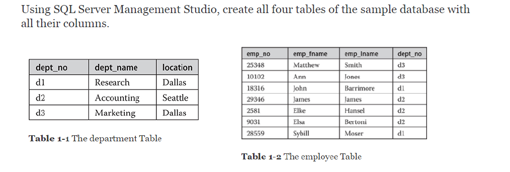 Solved Using SQL Server Management Studio, create all four | Chegg.com