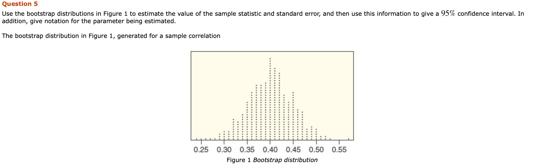 Solved Question 5 Use the bootstrap distributions in Figure | Chegg.com