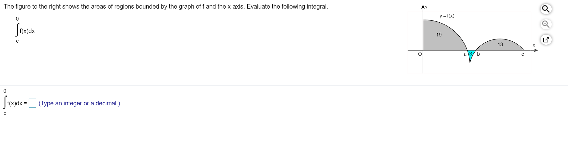 Solved The figure to the right shows the areas of regions | Chegg.com