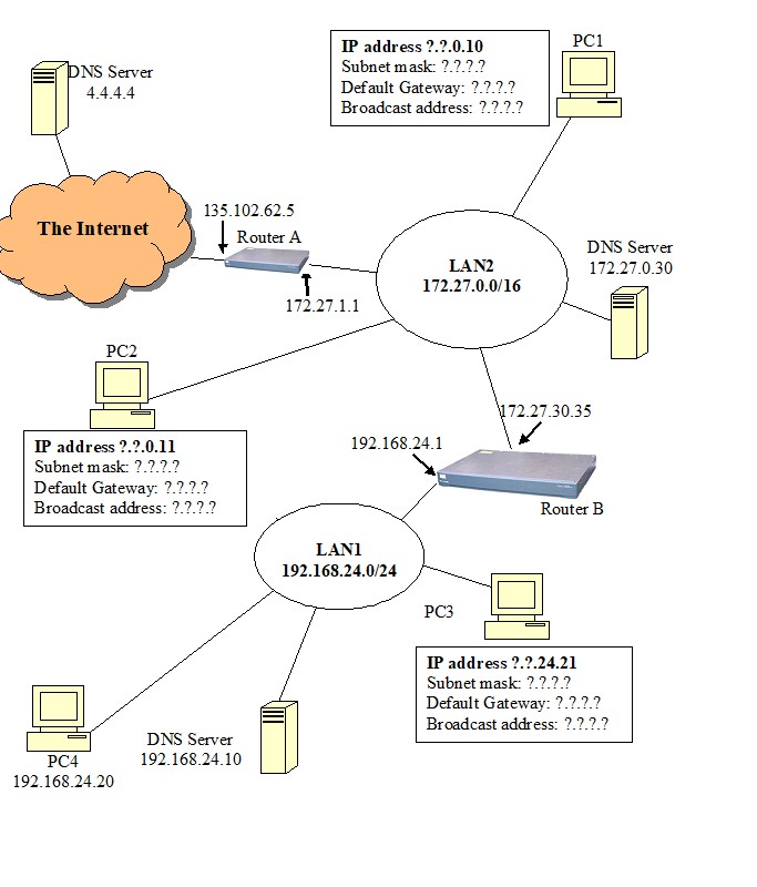 Solved Enter the following for PC "1":Complete IP address: | Chegg.com
