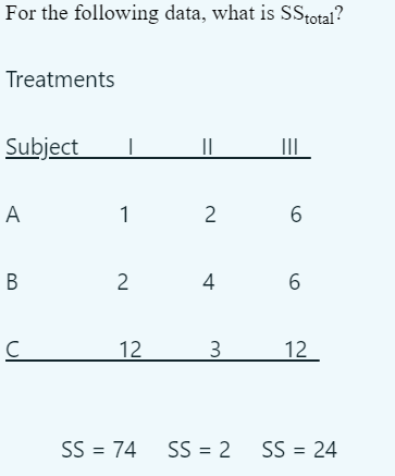 Solved For the following data, what is SStotal ? | Chegg.com