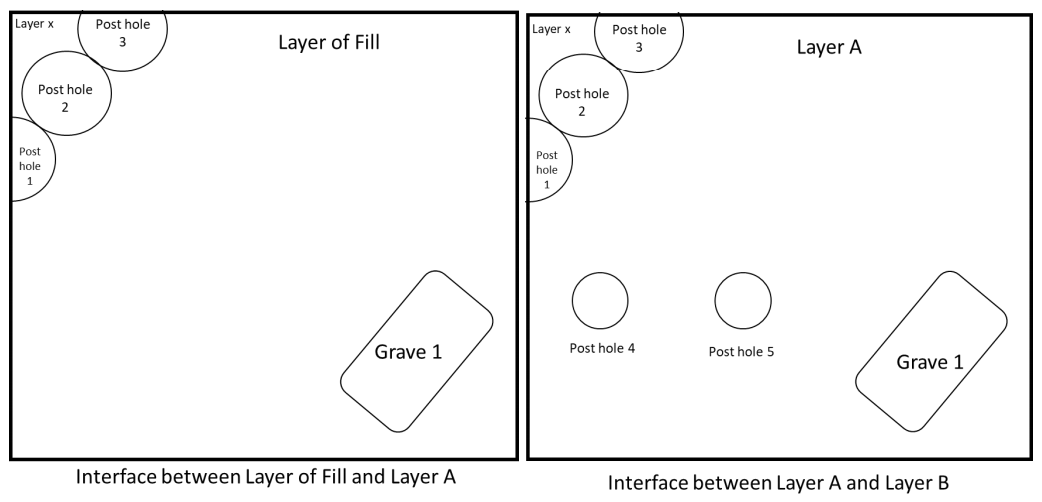 Solved Trying to draw the harris matrix for this (it's a | Chegg.com
