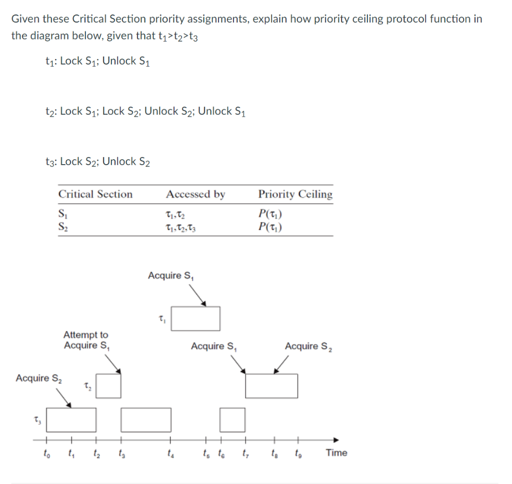 Solved Given these Critical Section priority assignments, | Chegg.com
