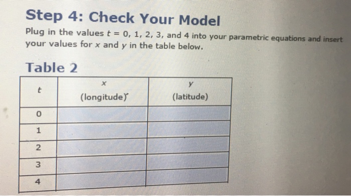 Solved Now graph the x- and y-coordinates from Table 1 onto | Chegg.com