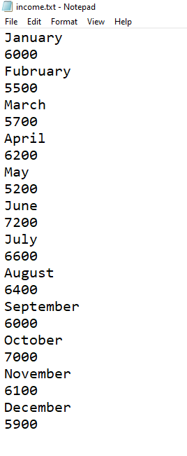 Solved Write an algorithm/flowchart using raptor that has | Chegg.com