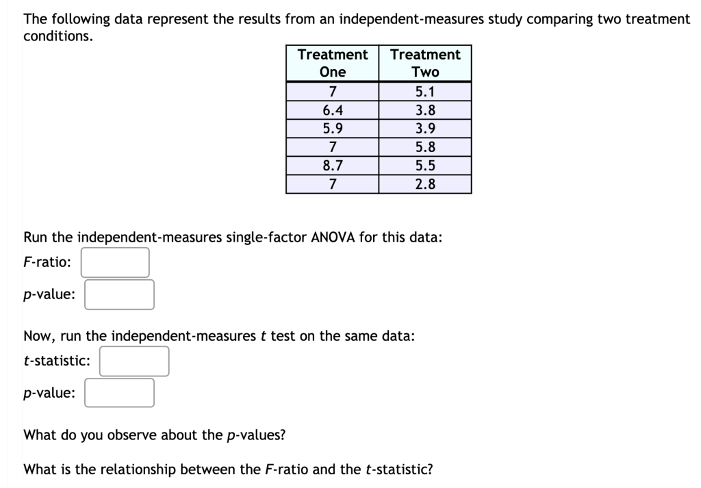 Solved The following data represent the results from an | Chegg.com