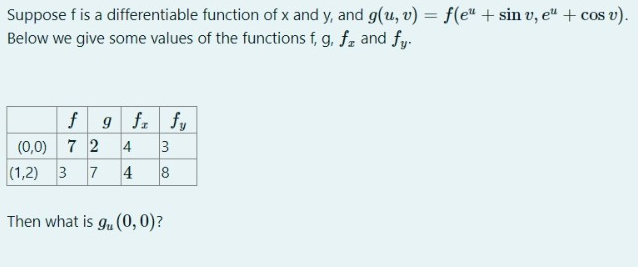 Solved Suppose f is a differentiable function of x and y, | Chegg.com