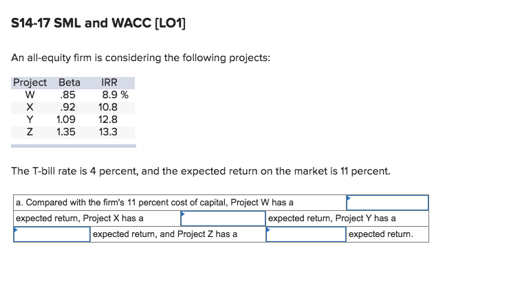 Solved S14-17 SML and WACC [LO1] An all-equity firm is | Chegg.com