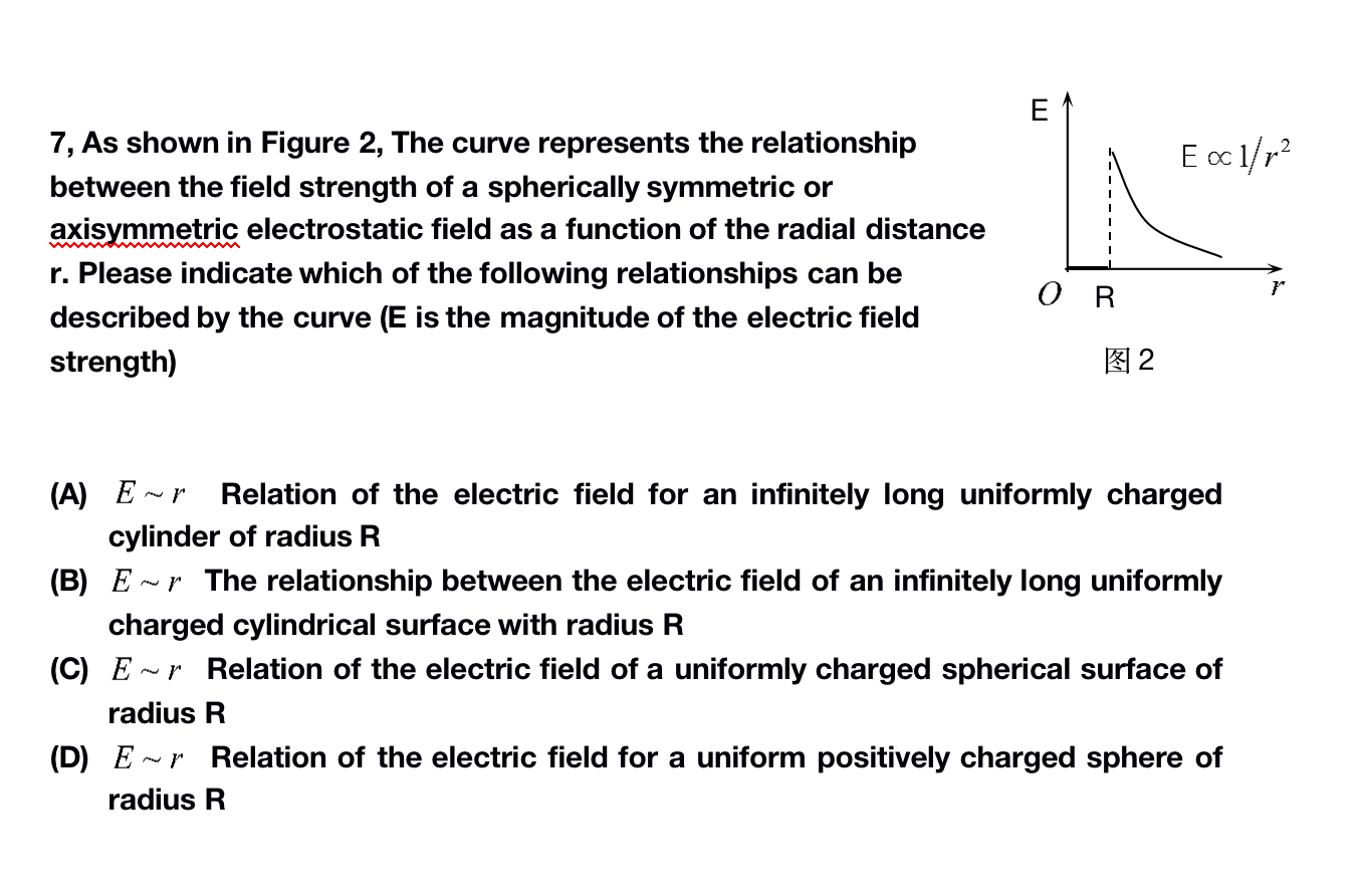 Solved E 7, As shown in Figure 2, The curve represents the | Chegg.com