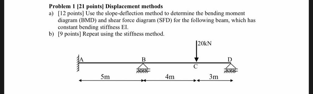 Solved Problem 1 121 points] Displacement methods a) [12 | Chegg.com