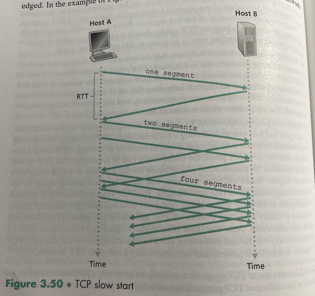 Solved P2 Consider Figure 3 5 What Are The Source And