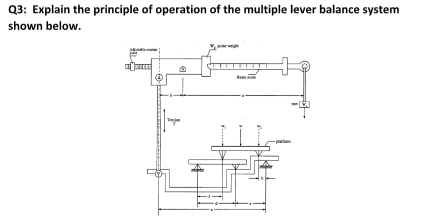 Solved Q3: Explain the principle of operation of the | Chegg.com