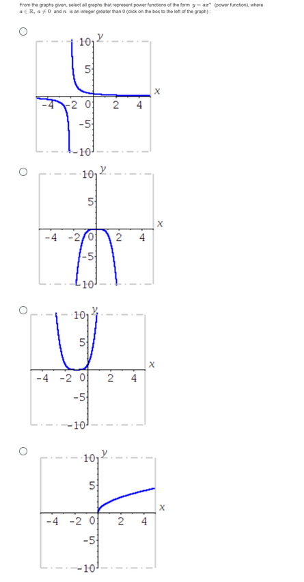 Solved From the graphs given, select all graphs that | Chegg.com