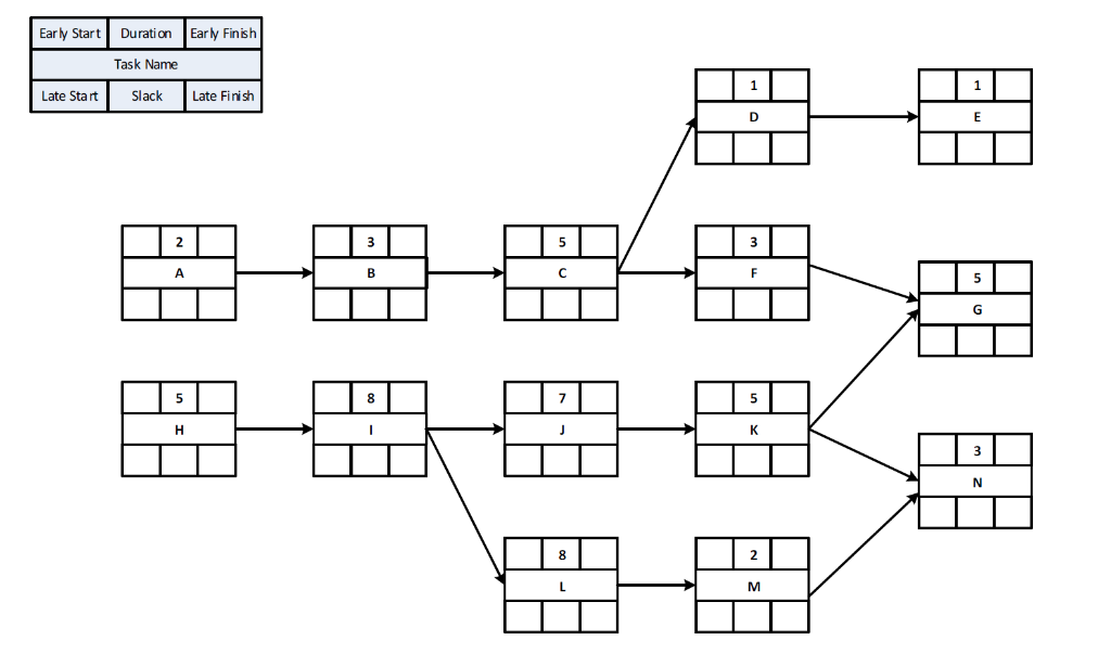 Solved problem 2: Complete the following precedence | Chegg.com