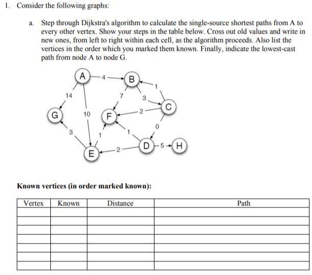 Solved 1. Consider the following graphs: a. Step through | Chegg.com