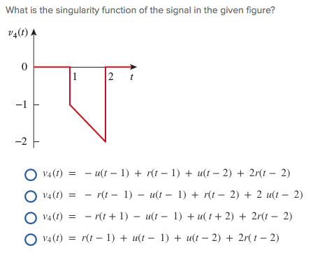 Solved What is the singularity function of the signal in the | Chegg.com