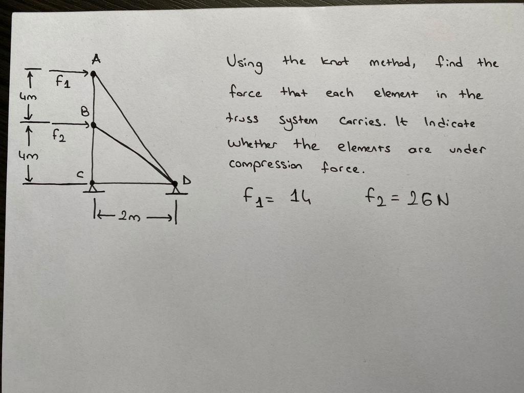 Solved А A F FA um B K 5 ks 1 1 fa Using the knot method, | Chegg.com