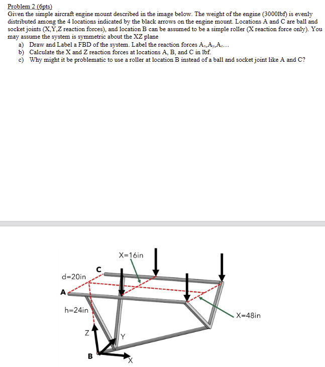 Solved Problem 2 (6pts)Given the simple aircraft engine | Chegg.com