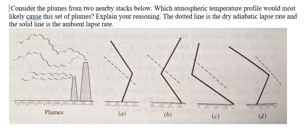Solved Consider the plumes from two nearby stacks below. | Chegg.com