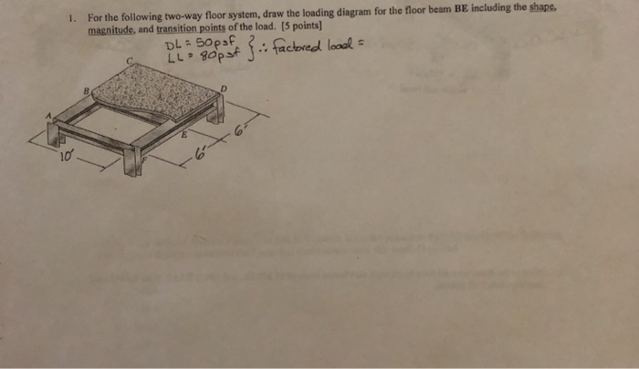 Solved For the following two-way floor system, draw the | Chegg.com
