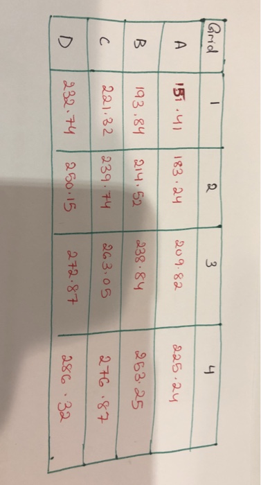 Solved 1- how can i draw the grid with with elevations from | Chegg.com