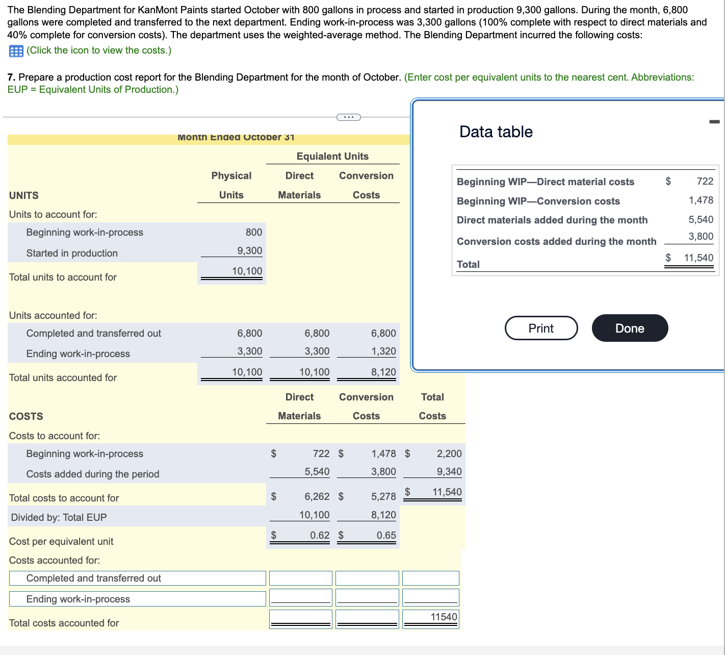 Solved The Blending Department for KanMont Paints started | Chegg.com