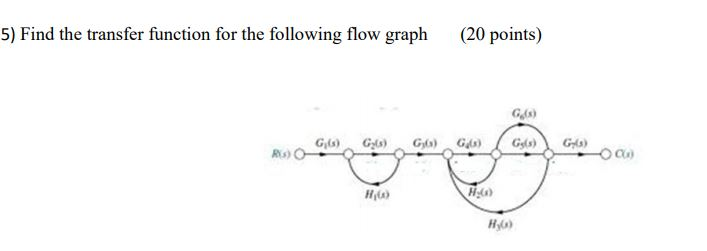 Solved 5) Find the transfer function for the following flow | Chegg.com