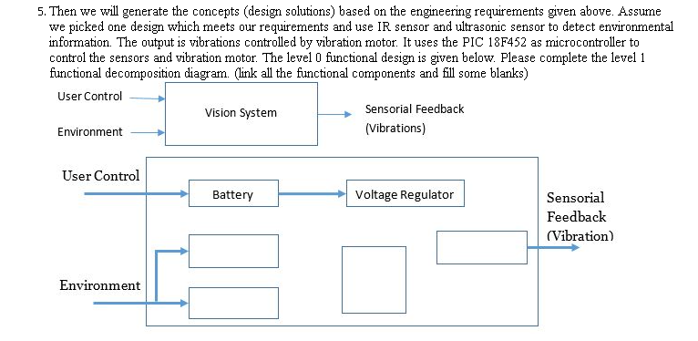 The visual aid project. The goal is to design and | Chegg.com