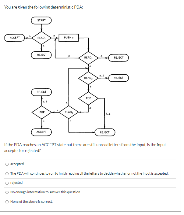Solved You Are Given The Following Deterministic Pda Start 1315
