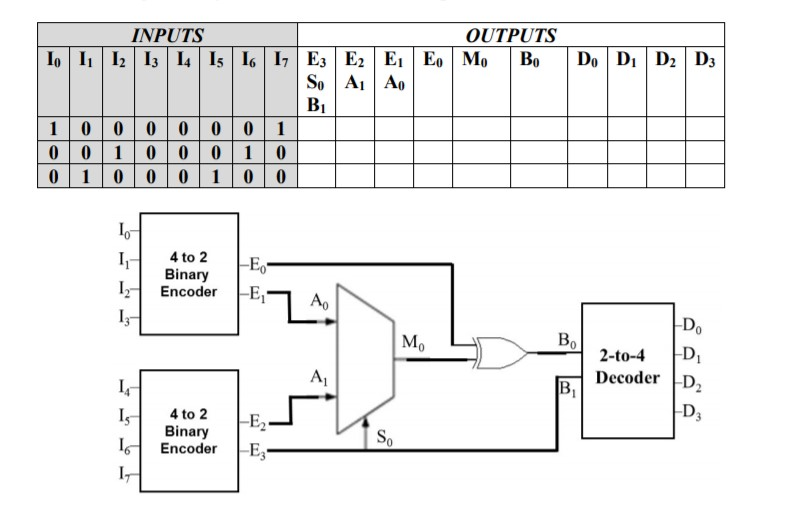 Solved INPUTS OUTPUTS 1. I 12 13 14 15 16 17 E3 E2 E E, M, | Chegg.com