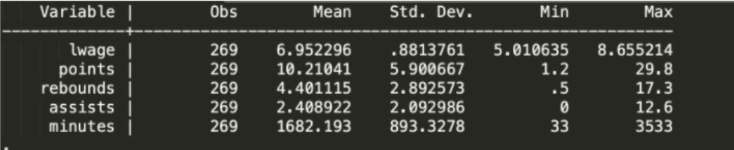 Variable | Obs Mean Std. Dev. Min Max lwage | points | Chegg.com