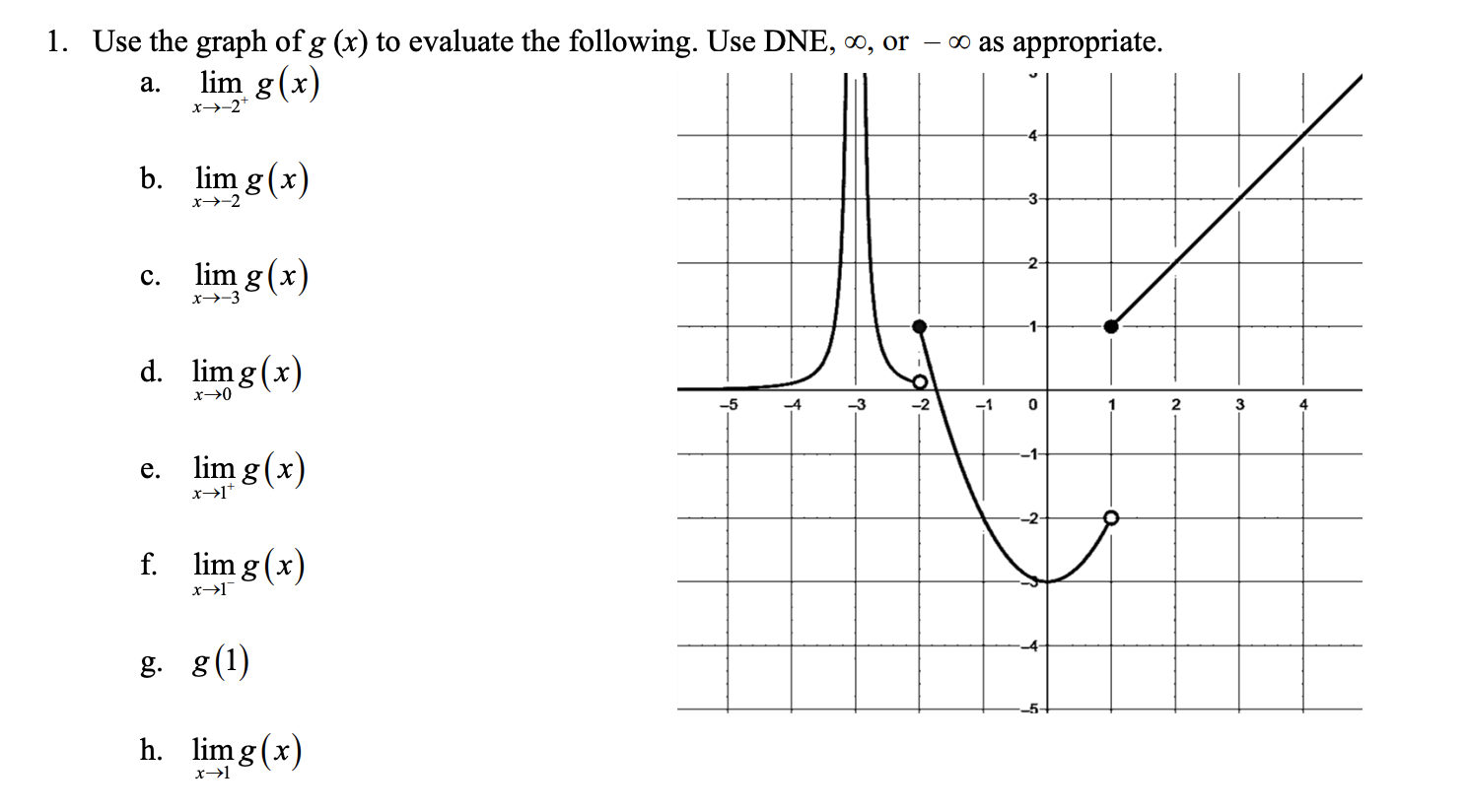 Solved limx→−2+g(x)limx→−2g(x)limx→−3g(x)limx→0g(x)limx→1+g( | Chegg.com