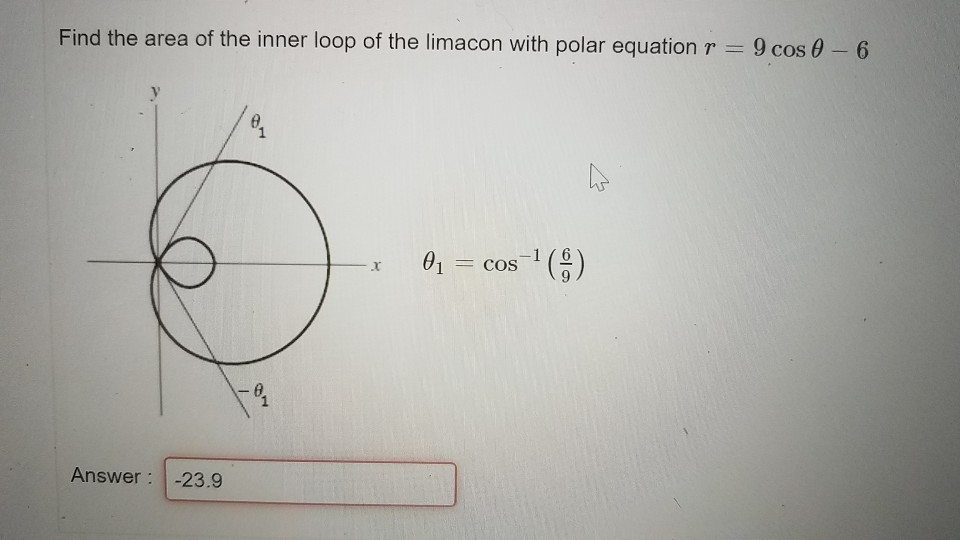 Solved Find the area of the inner loop of the limacon with | Chegg.com