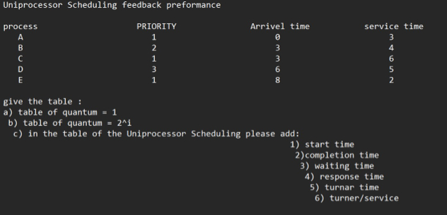 Solved Uniprocessor Scheduling feedback preformancegive the | Chegg.com