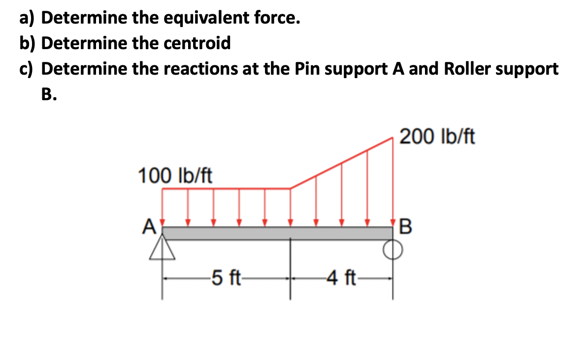 Solved a) Determine the equivalent force. b) Determine the | Chegg.com