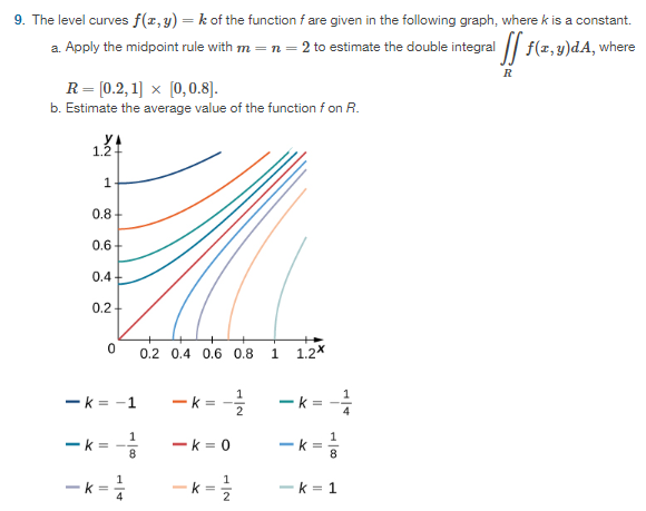 Solved The level curves f(x,y)=k ﻿of the function f ﻿are | Chegg.com