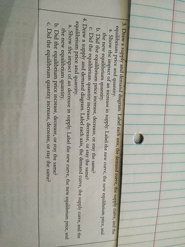 Solved 3. Draw a supply and demand diagram. Label each axis, | Chegg.com