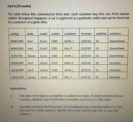 Solved Part A (35 marks) The table below lists customer/car | Chegg.com