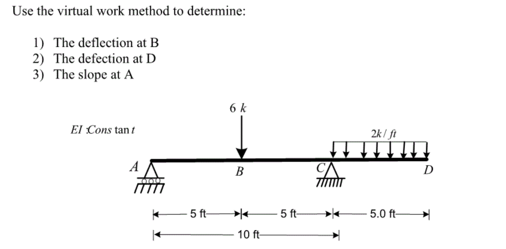 Solved Use the virtual work method to determine: 1) The | Chegg.com